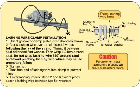 Lashing Wire Clamps - Cable Lashing Equipment - Budco Cable Supplies